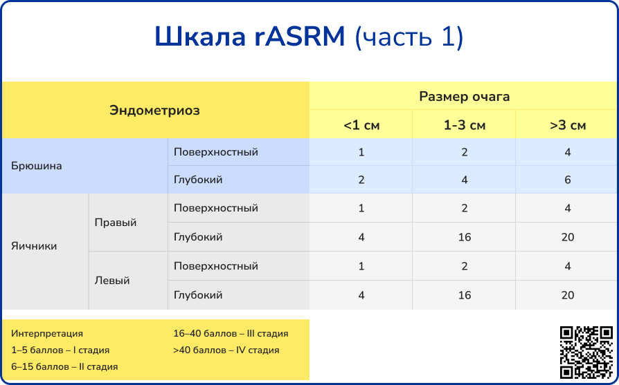 N80 Эндометриоз: описание болезни в справочнике МКБ-10 РЛС.
