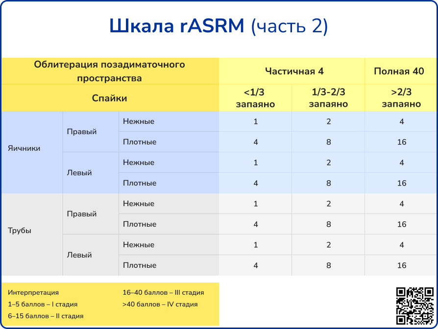 N80 Эндометриоз: описание болезни в справочнике МКБ-10 РЛС.